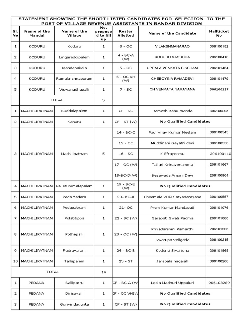 2014 Krishna District (Bandar Division) VRA Short List | PDF