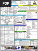 Sira Atex Poster | PDF | Chemistry | Chemical Substances