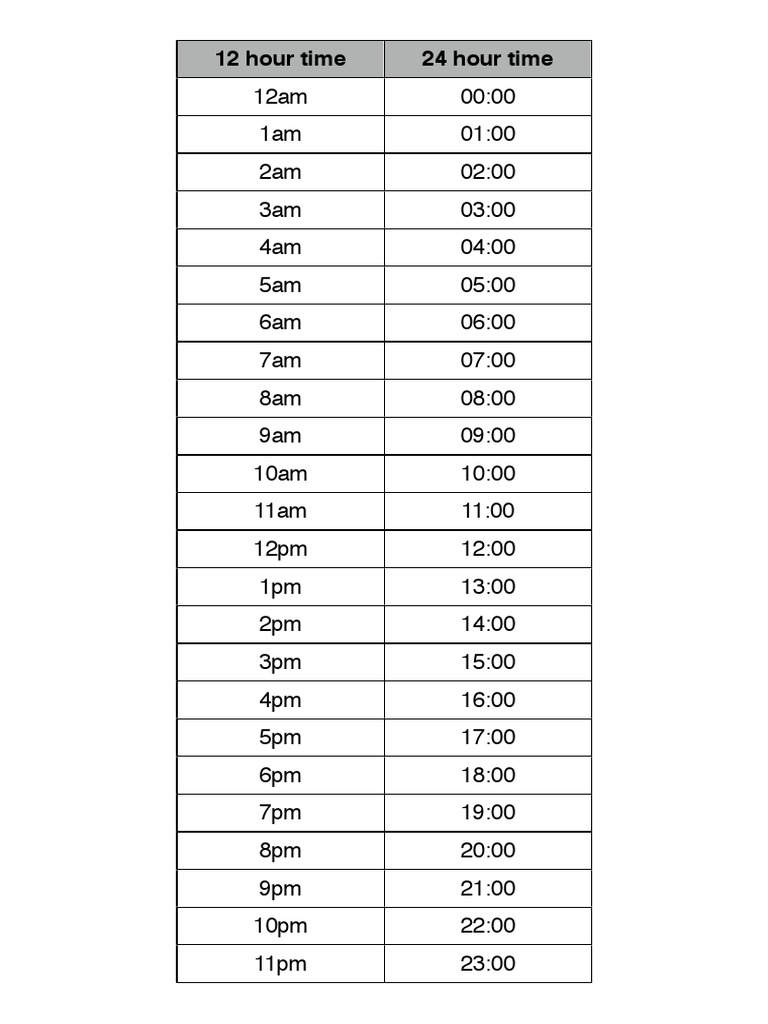 1224 Hour Time | PDF