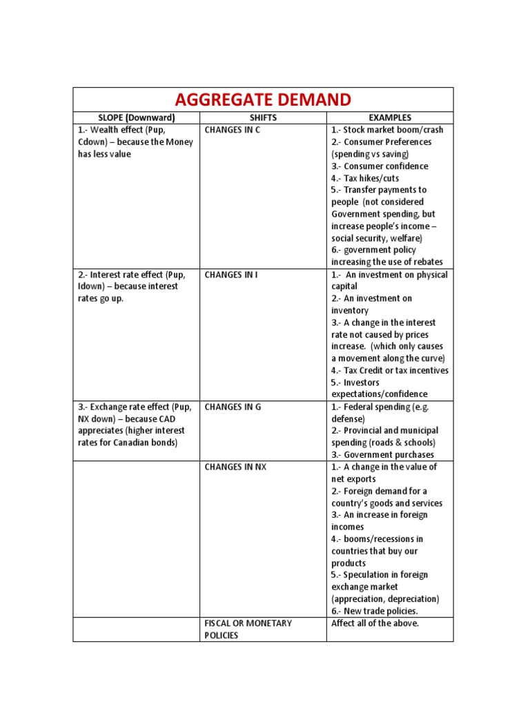 AD, LRAS, SRAS (Slope and Shifts) | PDF | Labour Economics | Interest