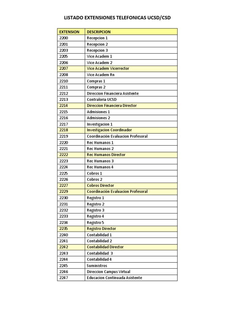 Listado Extensiones Telefónicas UCSD-CSD | PDF