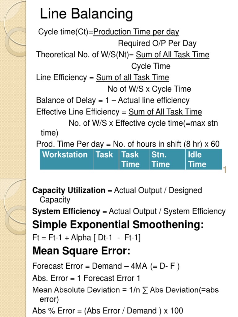 Opc Form | PDF | Errors And Residuals | Forecasting