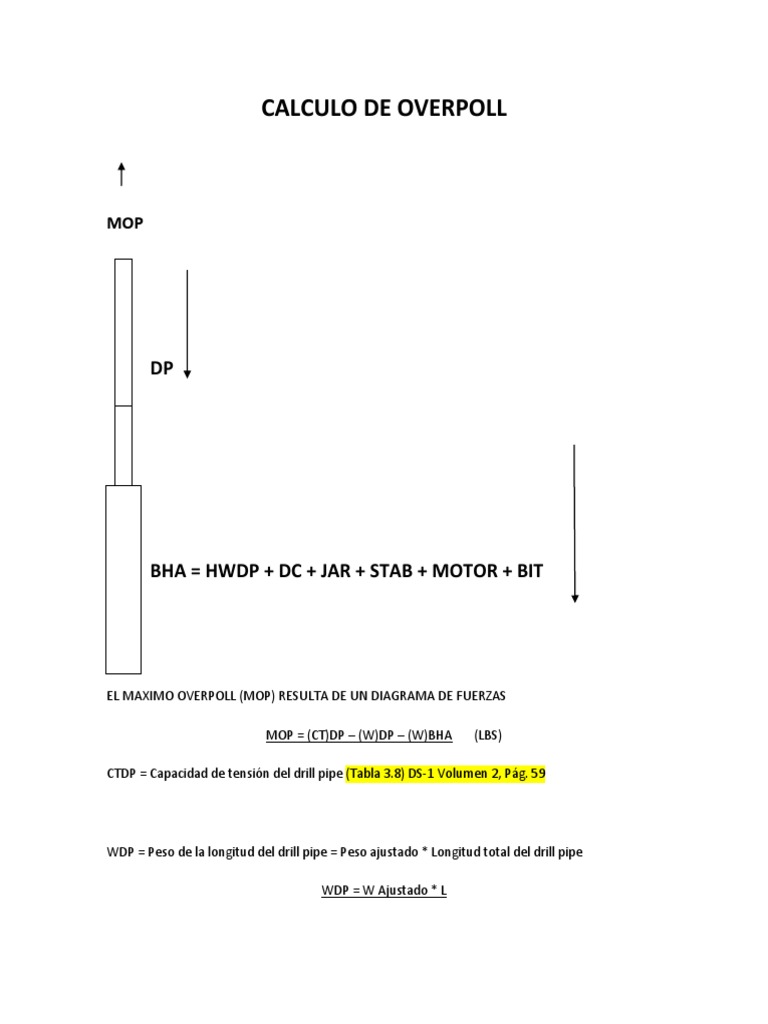 Calculo de Overpool | Descargar gratis PDF | Naturaleza