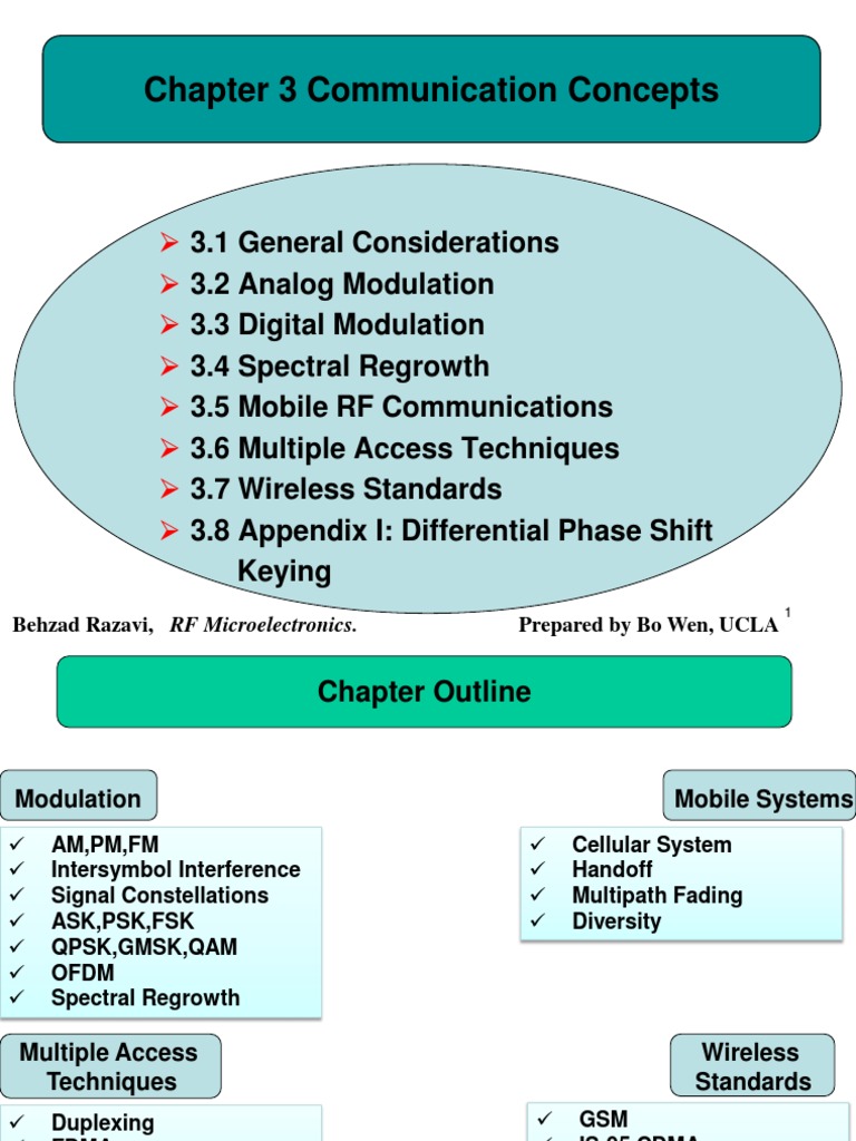 Chapter3 Communication Concepts Pdf Modulation Frequency Modulation