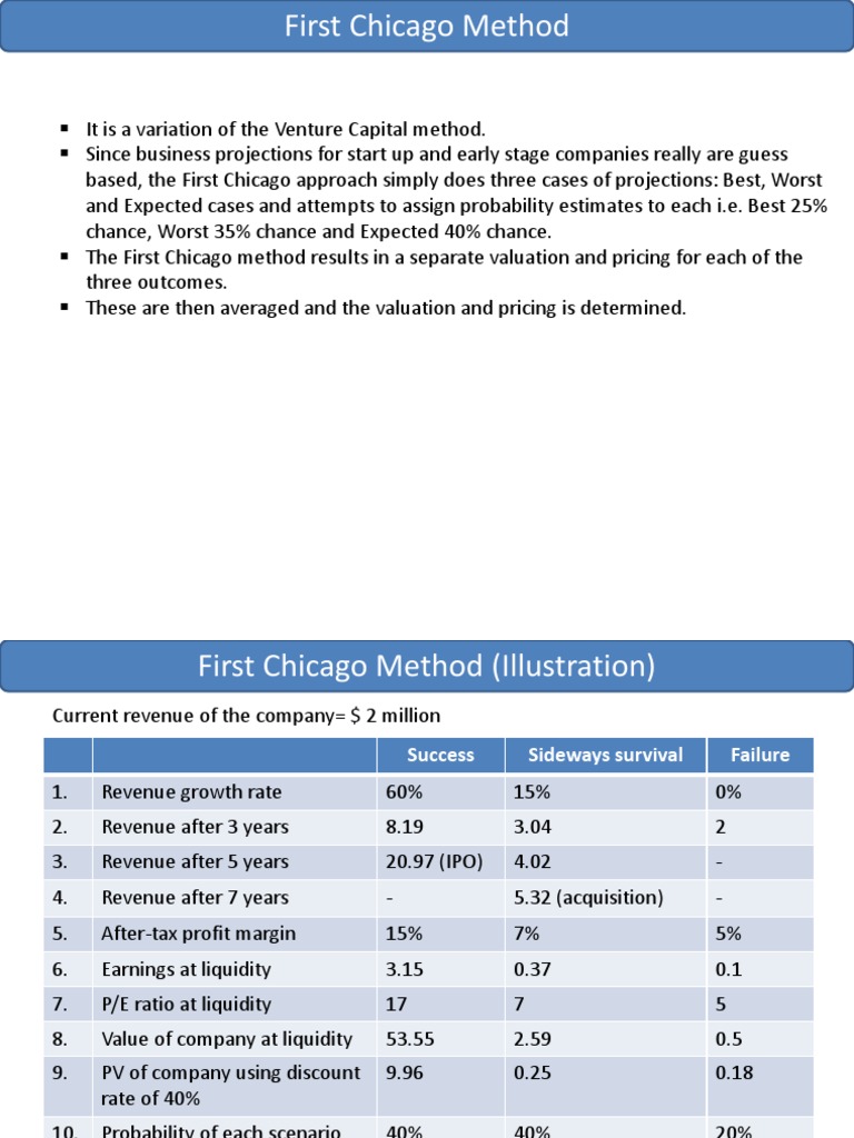 First Chicago Method | Investing | Valuation (Finance) | Free 30-day ...