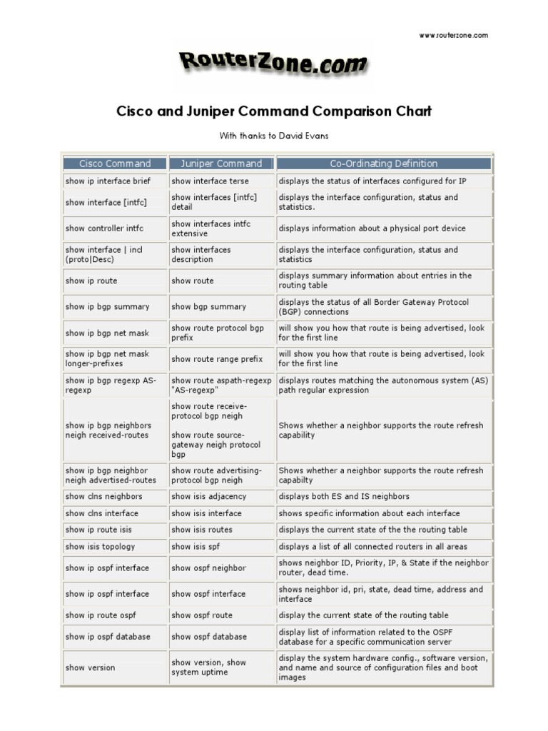 Cisco-Juniper Commands Comparison | PDF | Command Line Interface | Internet Standards