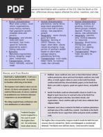 Westward Expansion Study Guide With Answers | PDF | Cowboys | Ranches