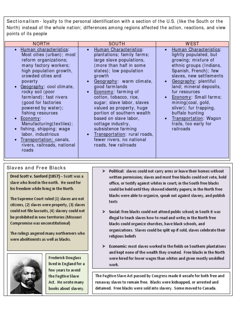 Sectionalism and Slavery in America | PDF | Fugitive Slaves In The ...