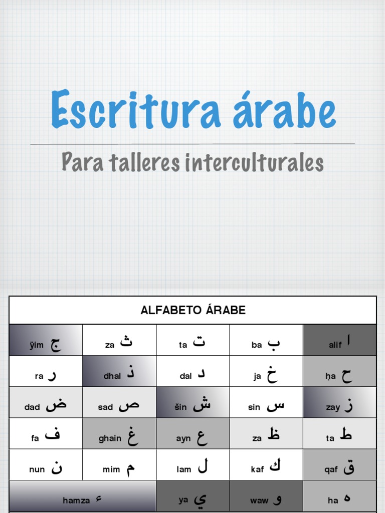 Guía del Alfabeto Árabe y Caligrafía | PDF | Vocal | Arábica