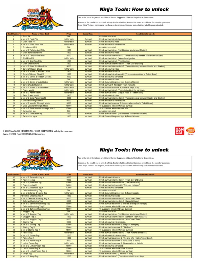Naruto Shippuden UNS Generations Ninja Tools Unlock | PDF | Artificial ...