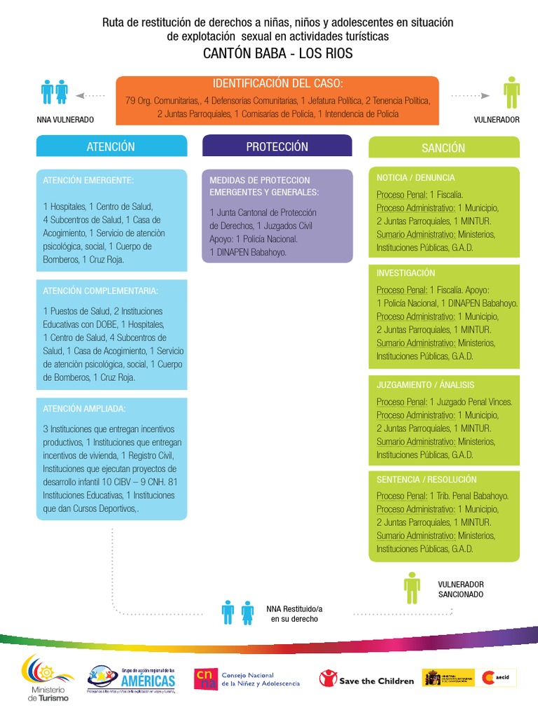Baba | PDF | Ecuador | Policía