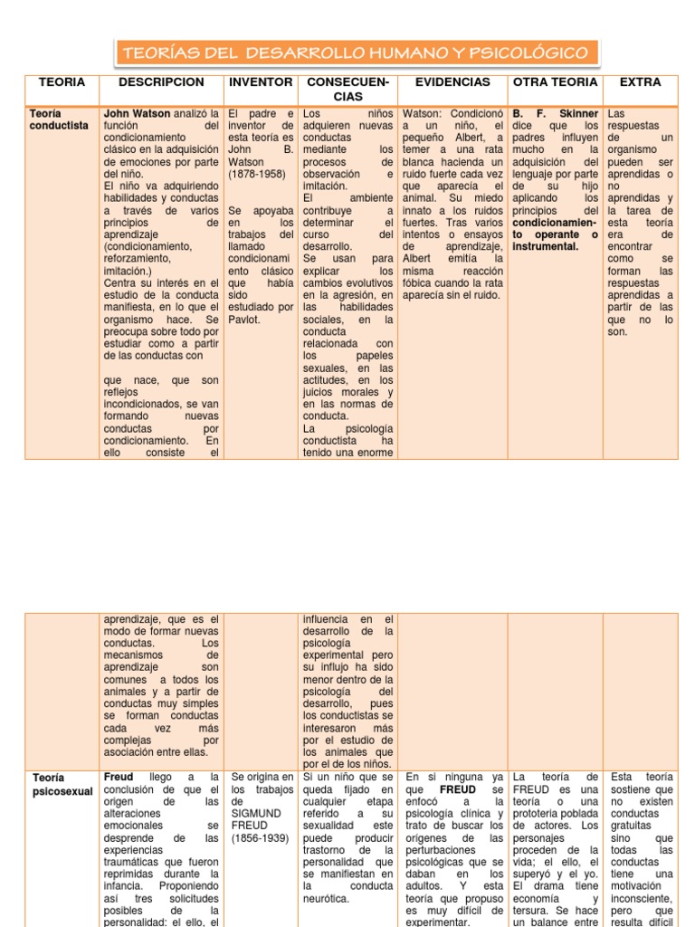 Cuadro Comparativo De Enfoques De La Psicologia Terap - vrogue.co Cuadro Comparativo De Enfoques De La Psicologia Terap - vrogue.co