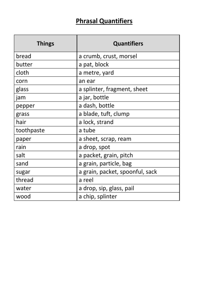 Phrasal Quantifiers | PDF
