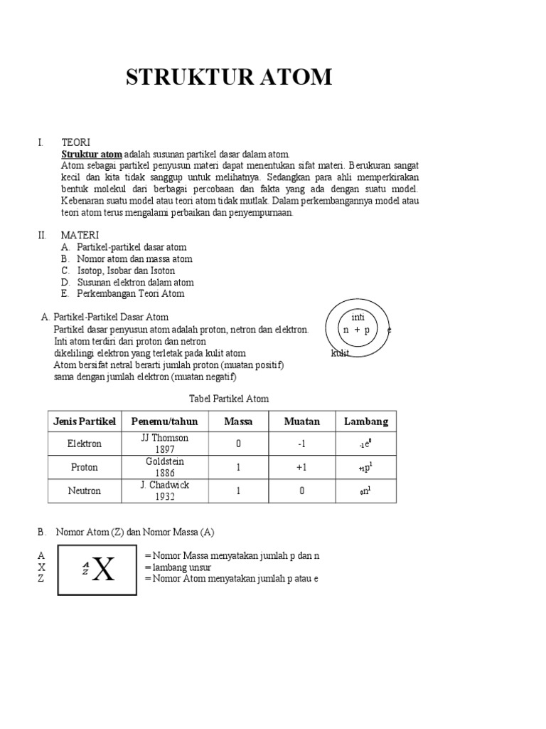 Struktur Atom | PDF | Metode & Bahan Ajar | Sains & Matematika