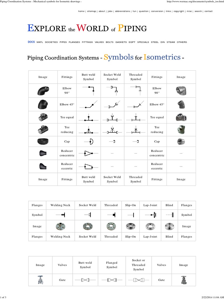 Iso Piping Symbols Fittings Symbols In Isometric | Piping Isometric