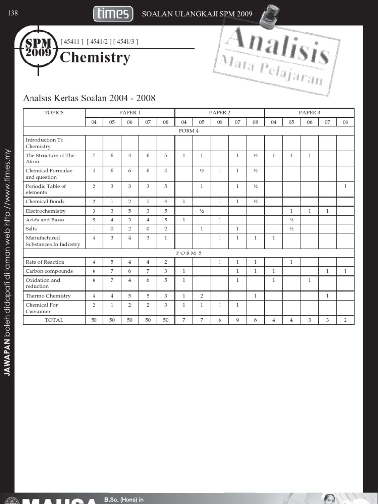 SPM Chemistry Trial 2009 Times2009 | PDF | Chloride | Hydroxide