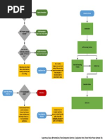 Crim Pro Flowcharts | PDF | Search Warrant | Miranda Warning