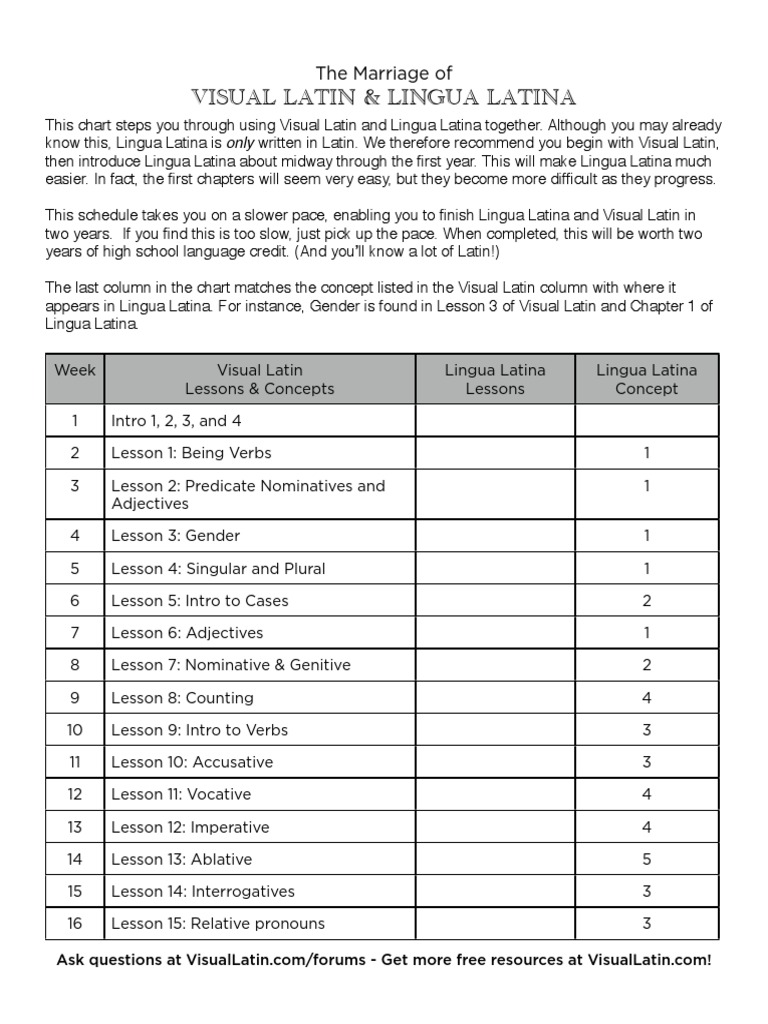 Visual Latin + Lingua Latina Chart | Download Free PDF | Semantic Units ...