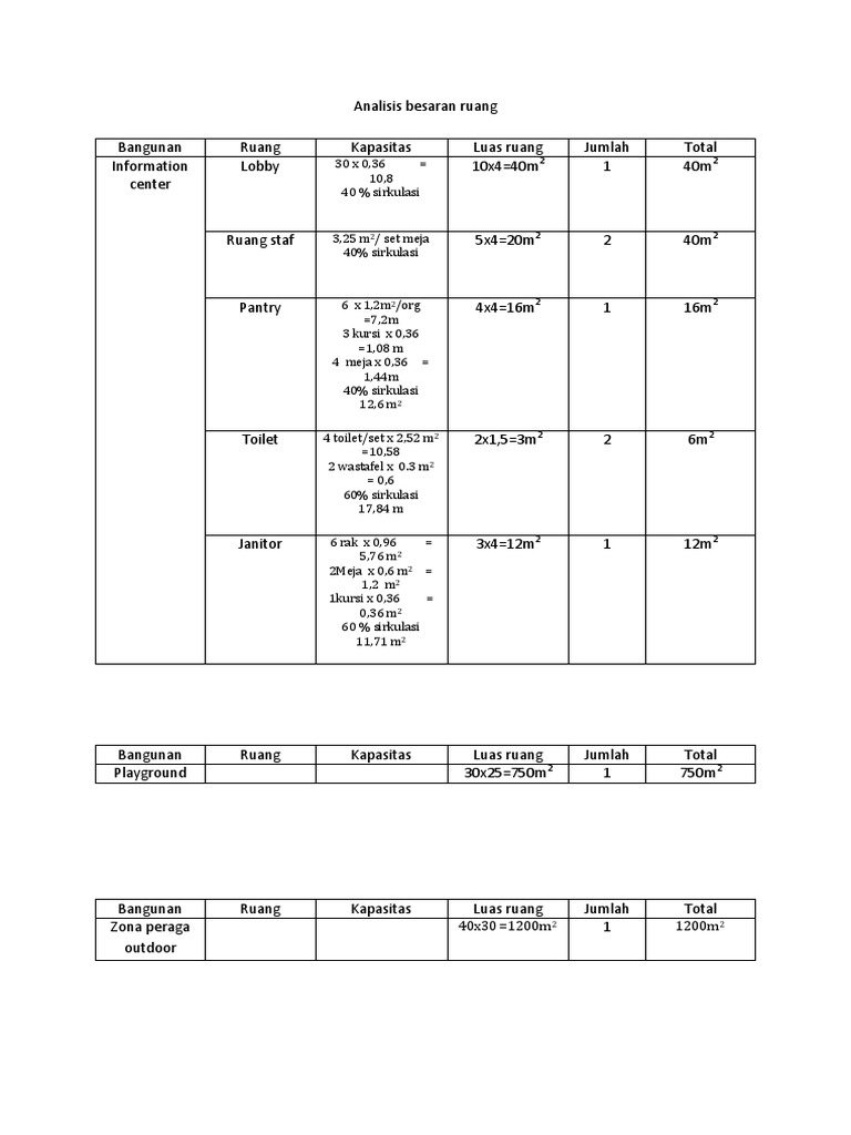 Analisis Besaran Ruang | PDF