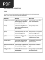 Ted Talk Presentation Rubric | PDF | Nonverbal Communication | Rhetoric