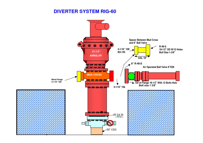 Diverter System Specifications for Rig-60 | PDF | Technology & Engineering