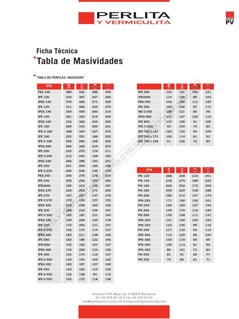 Tabela de Masividades de Perfiles Metálicos | PDF