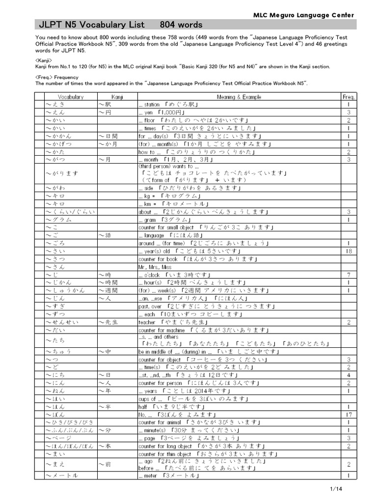 JLPT_N5_Voc_1_2