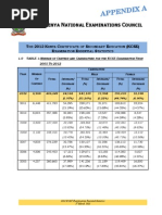Waumini Sacco Membership Application Form | PDF | Payroll | Cheque