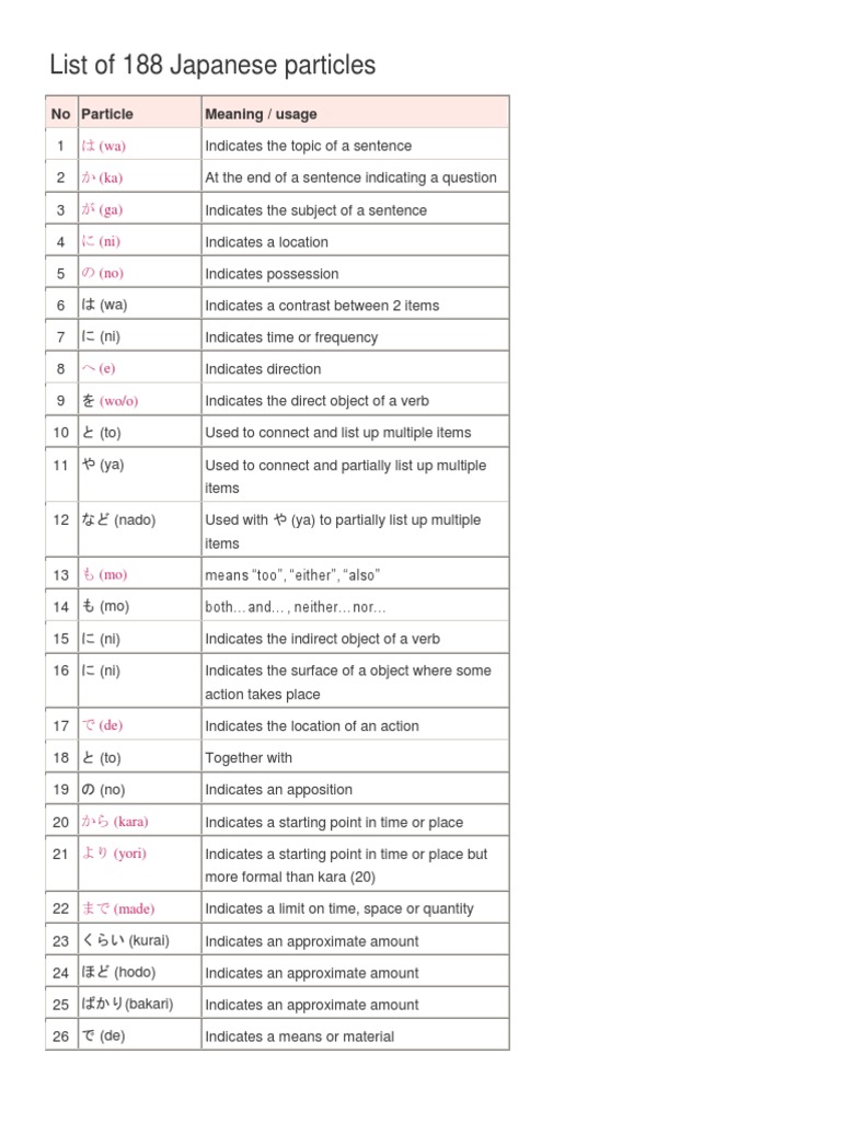 List of 188 Japanese Particles | Subject (Grammar) | Clause