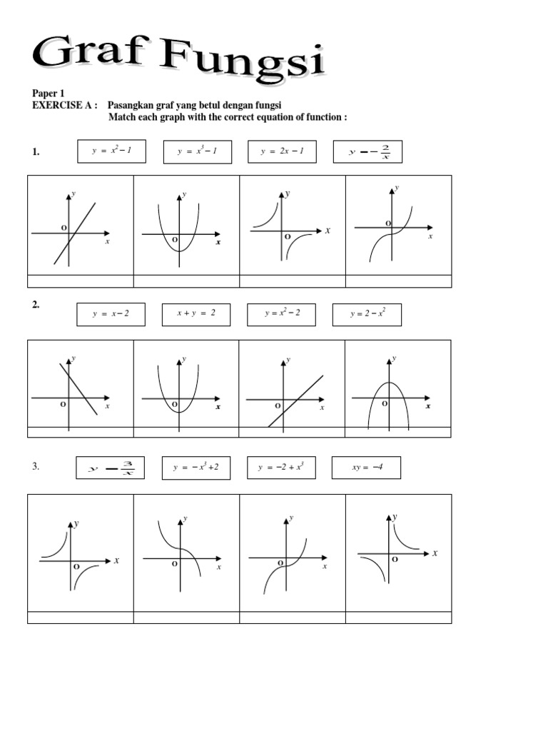 Graf Fungsi Paper 1 | PDF