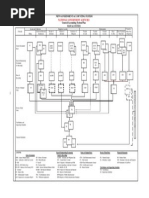 Land Bank of The Philippines (LBP) - Agencies: Disbursements Through ...