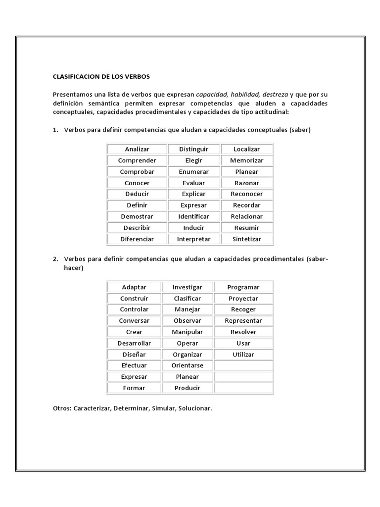 Clasificacion de Los Verbos Segun Sean Del Saber, Saber Hacer y Saber ...