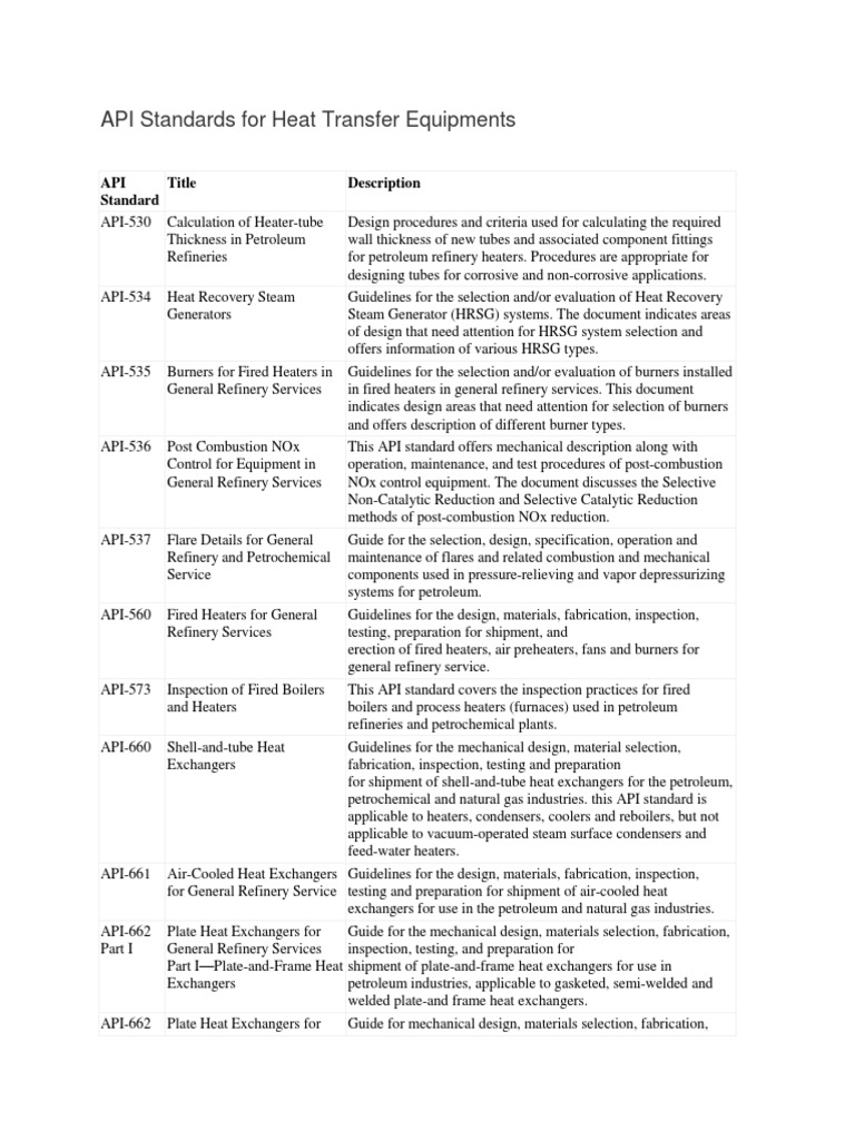 API Standards For Heat Transfer Equipments, Pumps Ad Tanks | PDF ...