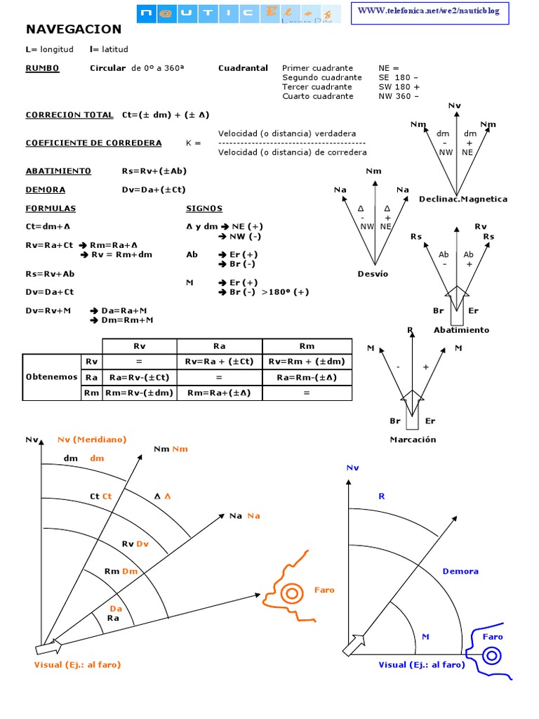 Formulas de Navegacion | PDF | Ciencia y matemáticas | Tecnología