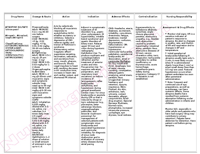 Drug Study Atropine Sulfate | PDF | Clinical Medicine | Medical Specialties