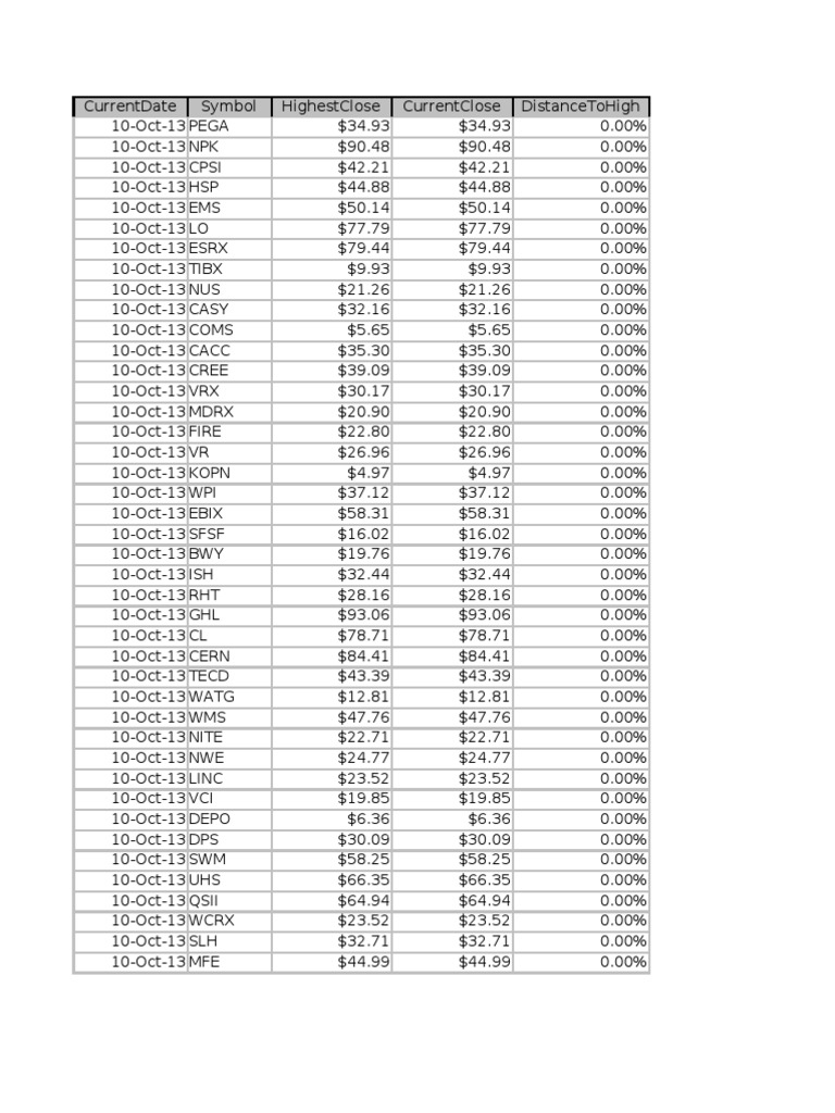 Stock Prices and Highs on 10-Oct-13 | PDF | Art | Technology & Engineering