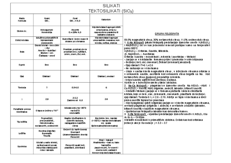 Silikati I Tektosilikati Geologija | PDF