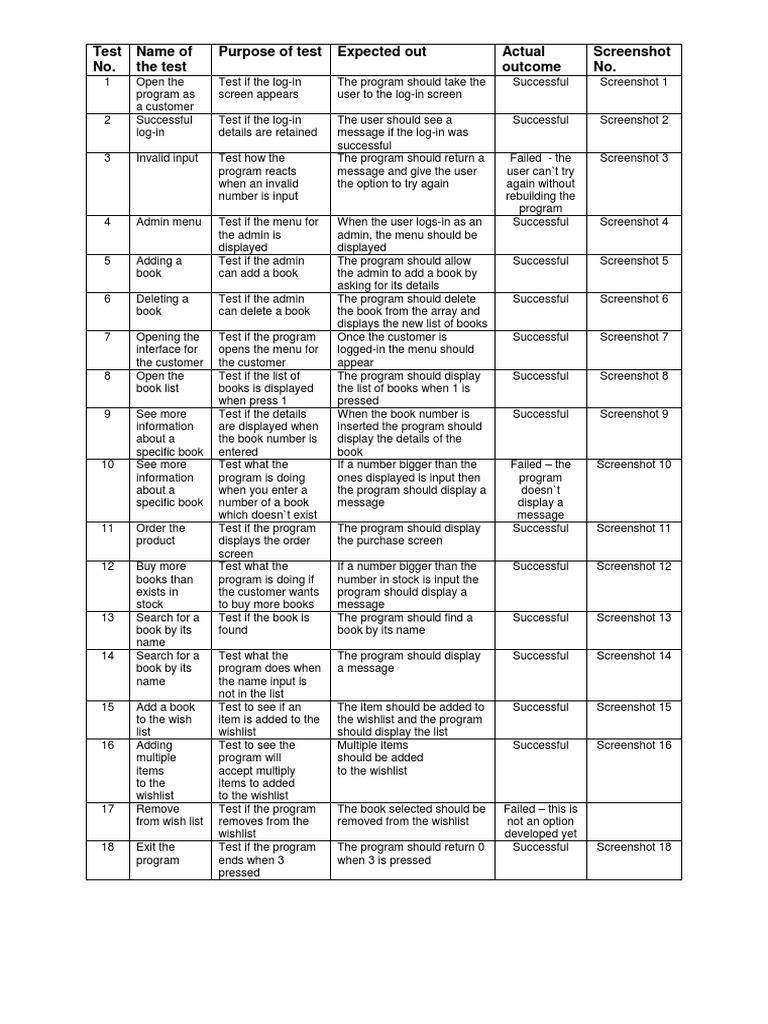 Test Pdf Menu Computing Computing 5759