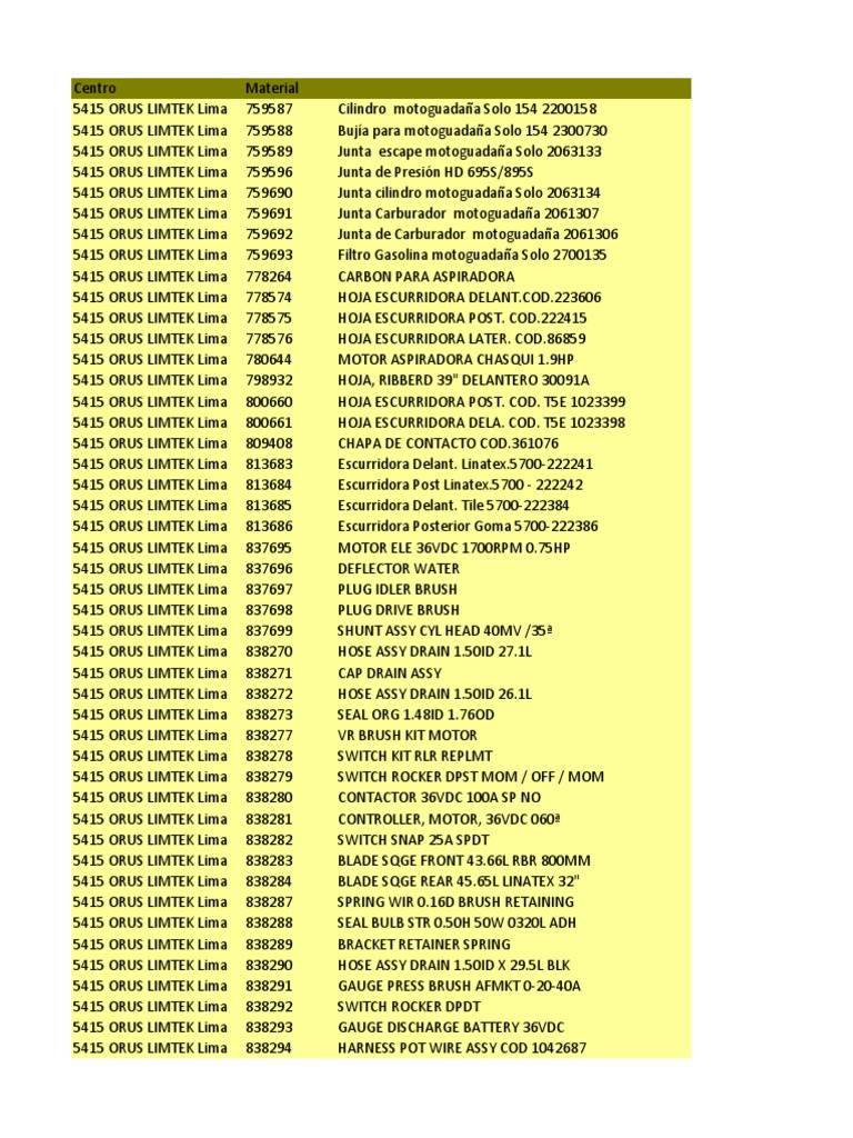 Copia de CODIGOS SAP REPUESTOS | PDF | Bienes manufacturados | Poder ...