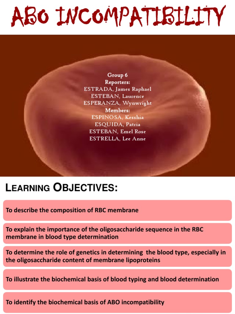 Biochem ABO Incompatibility | Cell Membrane | Blood Type