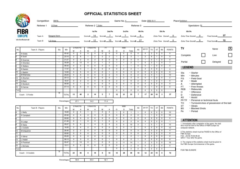 Storm V Kings Official Statistics 11-Oct-2009 | PDF | Sports Rules And ...