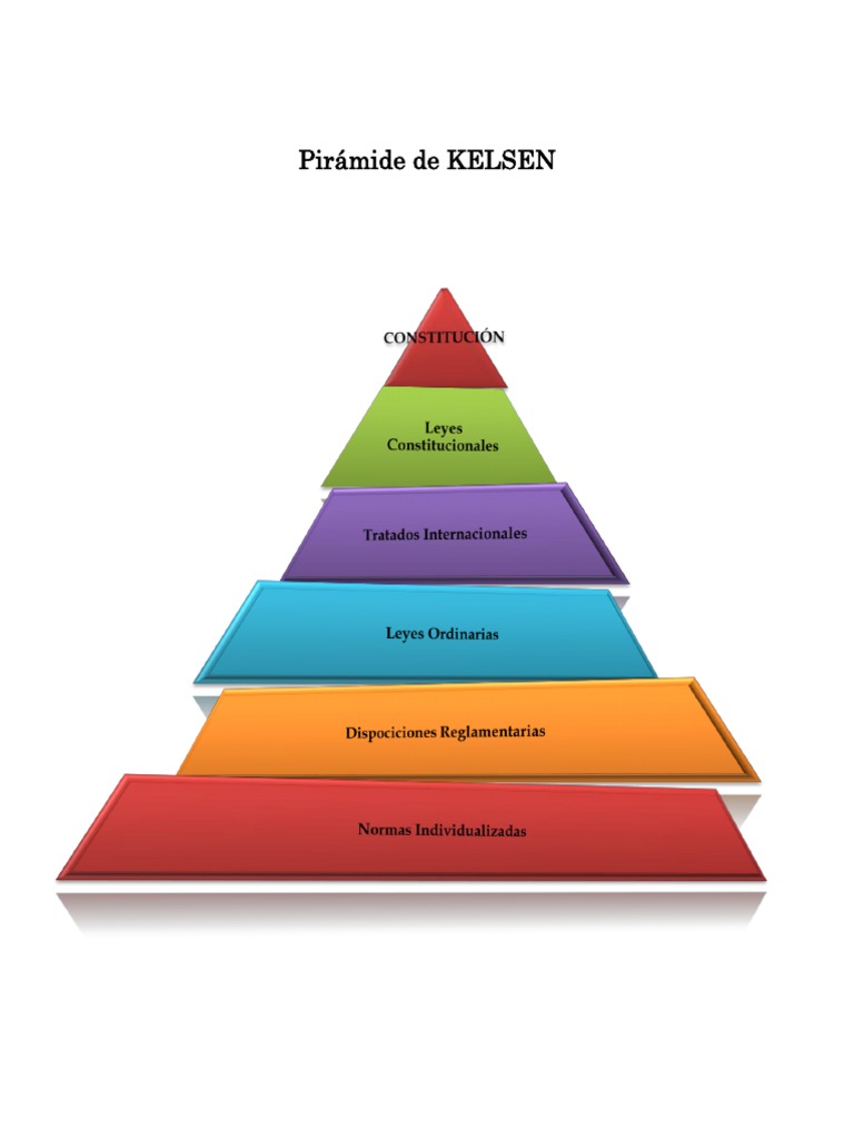 Pirámide de KELSEN Ordenado | PDF | Constitución | Ley procesal