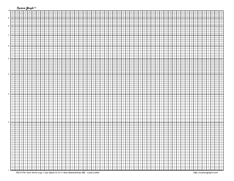 Custom Graph | PDF