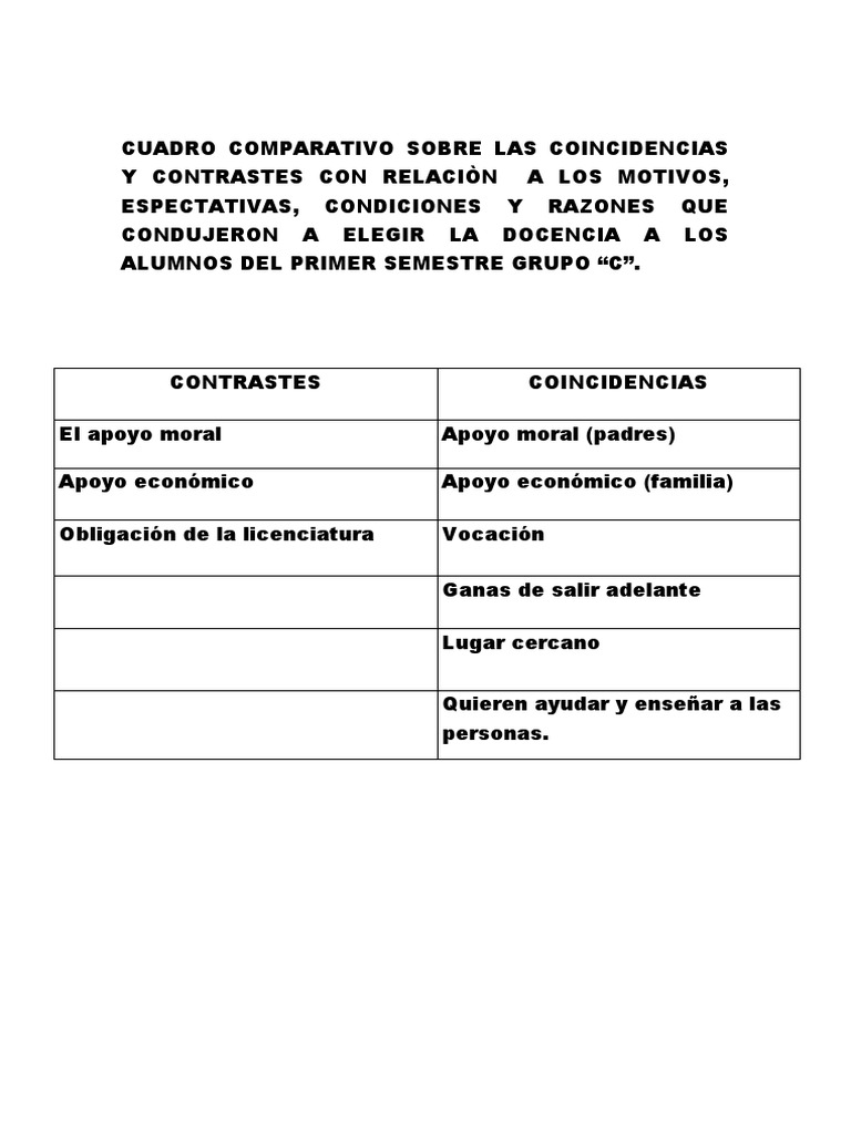 3. Cuadro Comparativo Y De Contraste