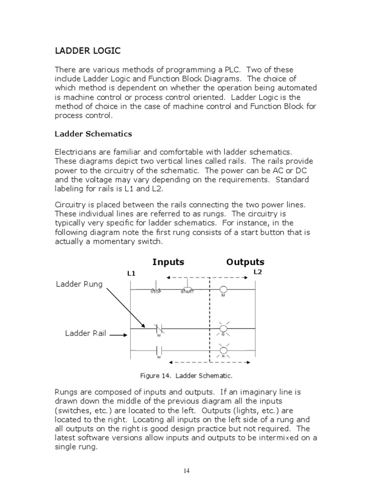Ladders | PDF | Programmable Logic Controller | Input/Output