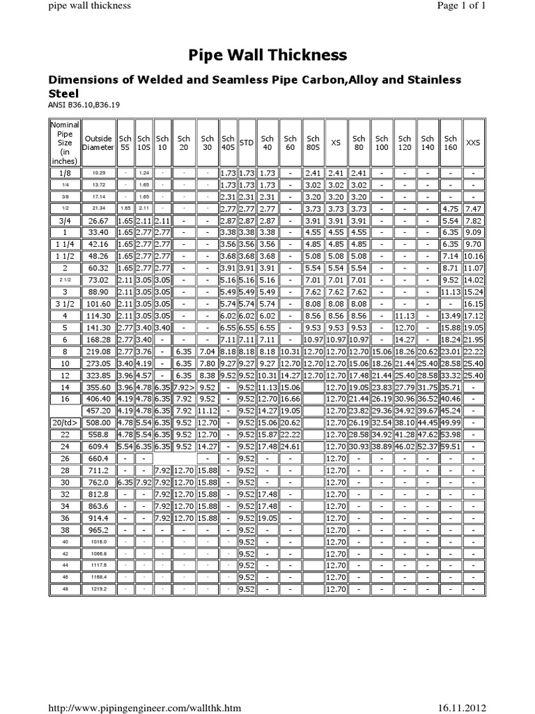 Schedule Chart | Pipe (Fluid Conveyance) | Building Engineering
