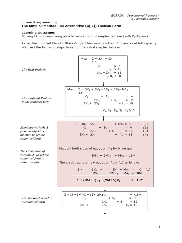 5-LP Simplex (CJ-ZJ Tableau) | PDF | Algorithms And Data Structures | Algorithms