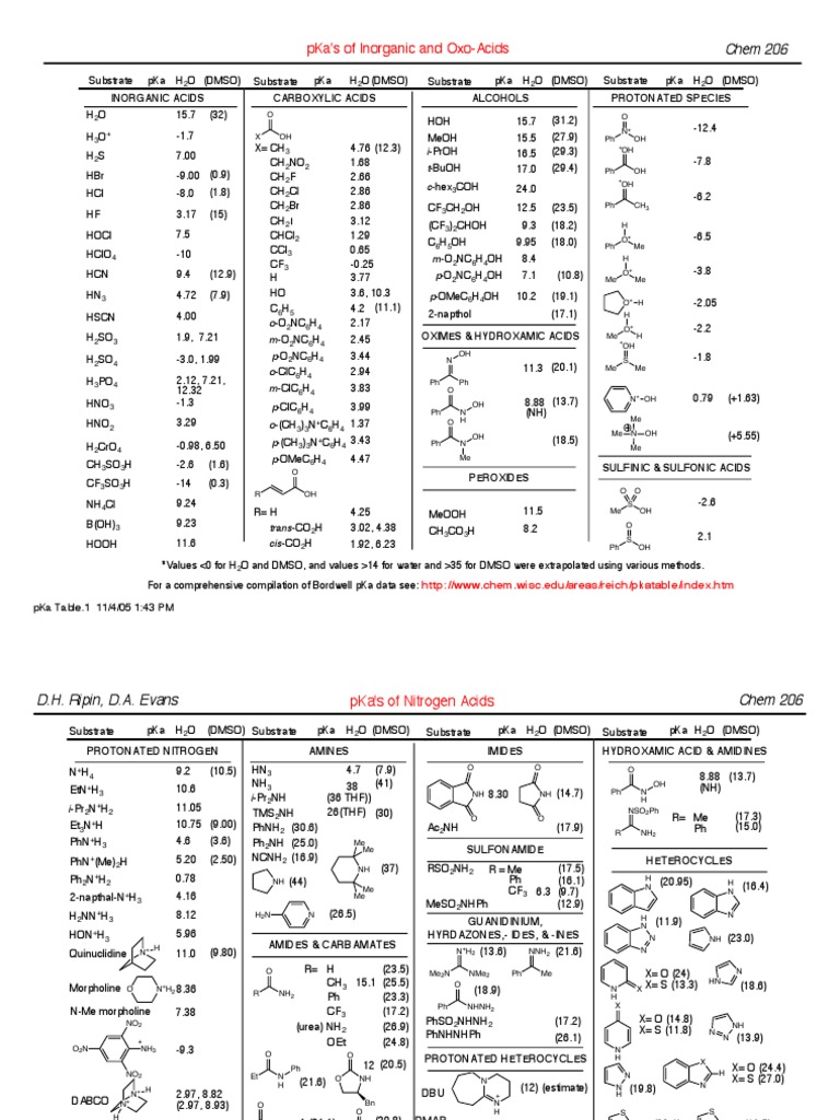 Comprehensive pKa Value Table | PDF | Acid Dissociation Constant ...