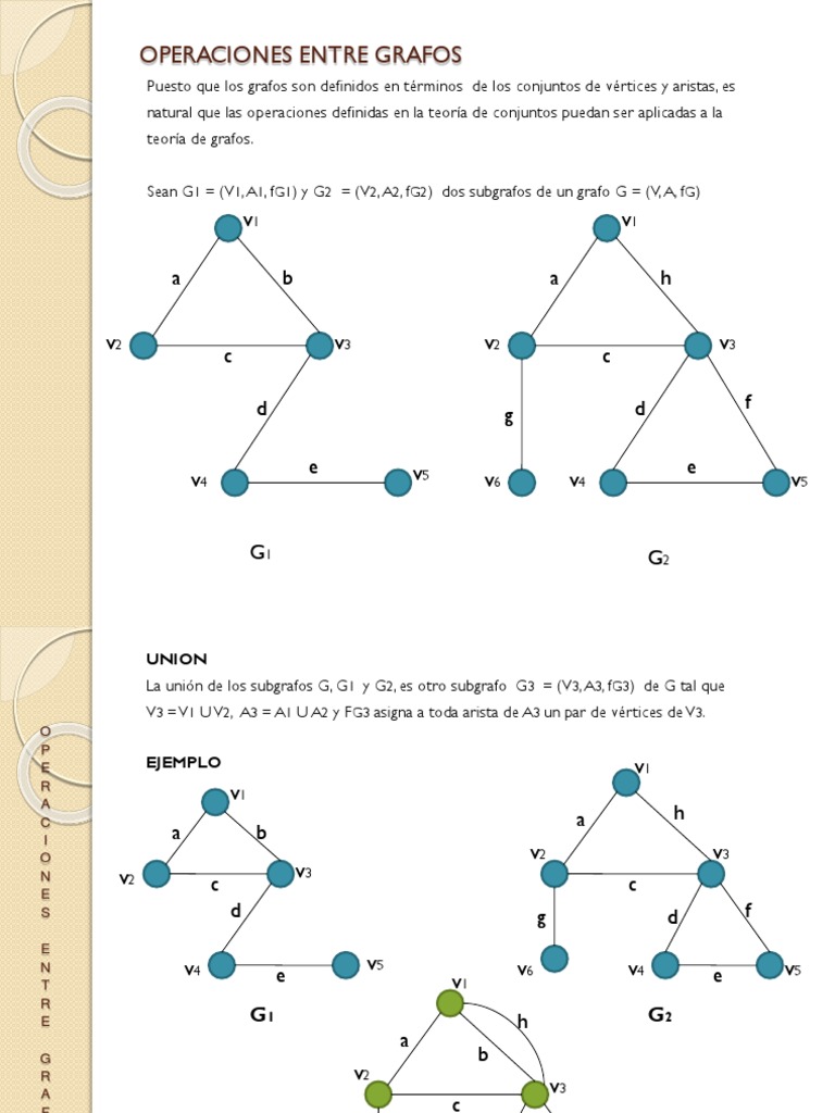 Operaciones Entre Grafos | Teoría de gráficas | Vértice (Teoría de ...