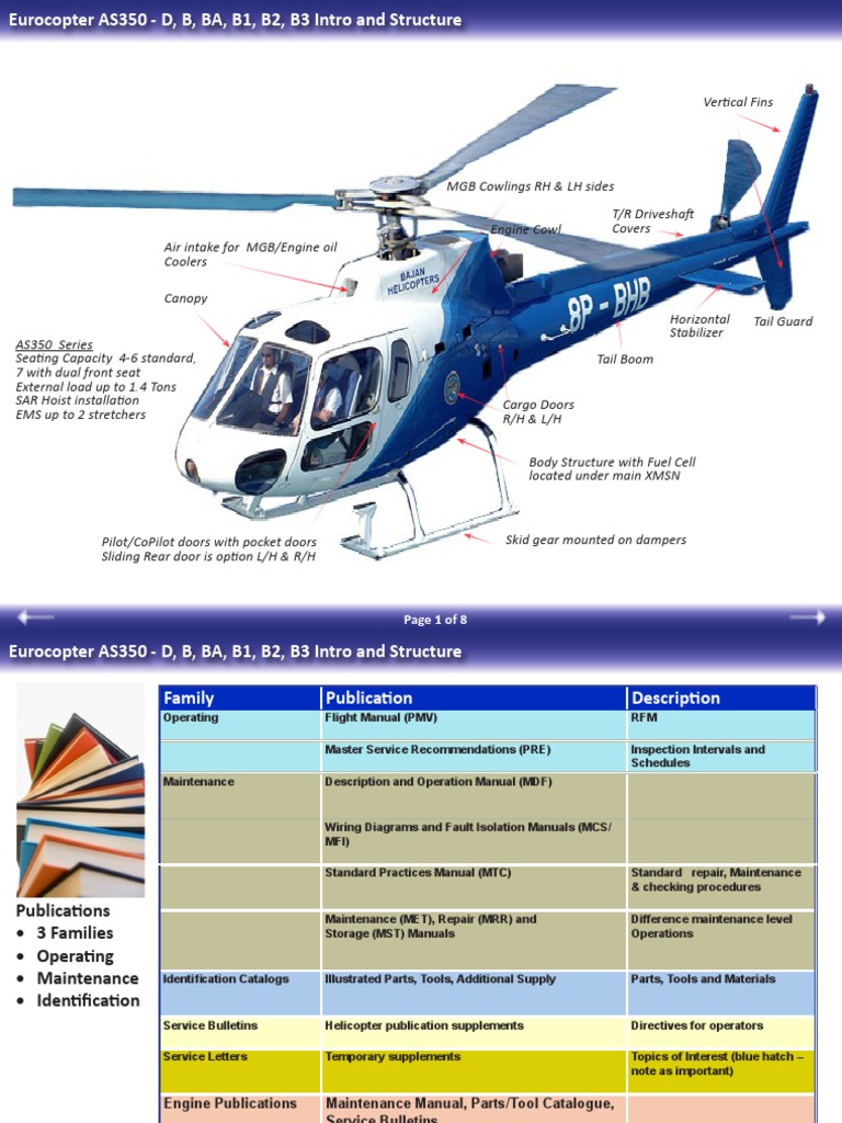 AS350 Is | PDF | Helicopter Rotor | Helicopter